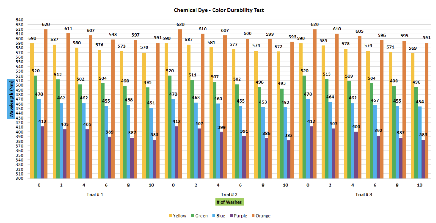 Trinket: run code anywhere